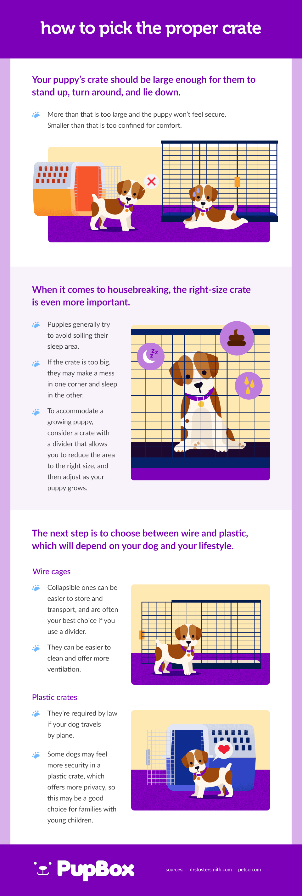 Considering Crate Training Your Puppy? Here’s How